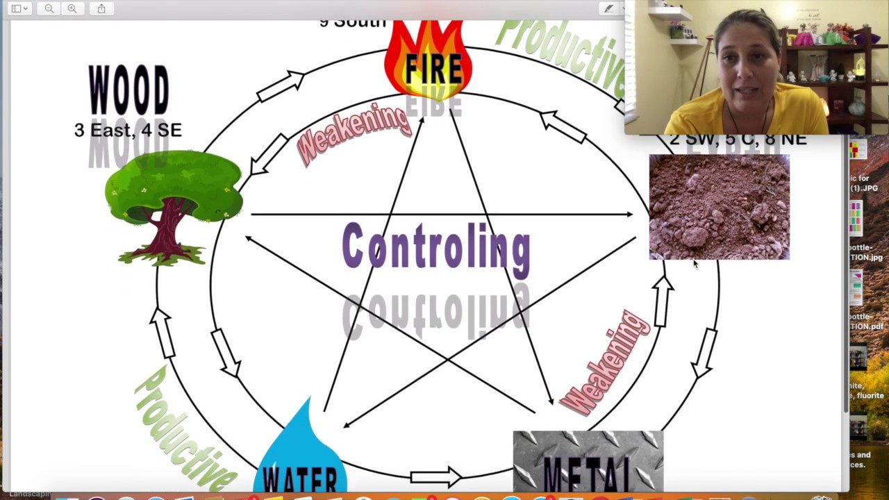 Elemental Cycle - YouTube