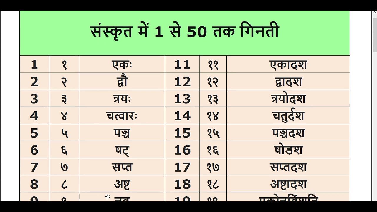 1 50 Counting 1 To 50 In Sanskrit I Sanskrit 1 50 Counting 1 To 50 In Sanskrit I Sanskrit