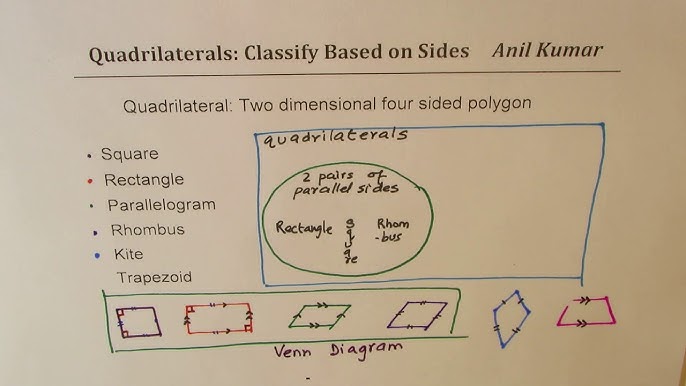 Quadrilateral Polygon
