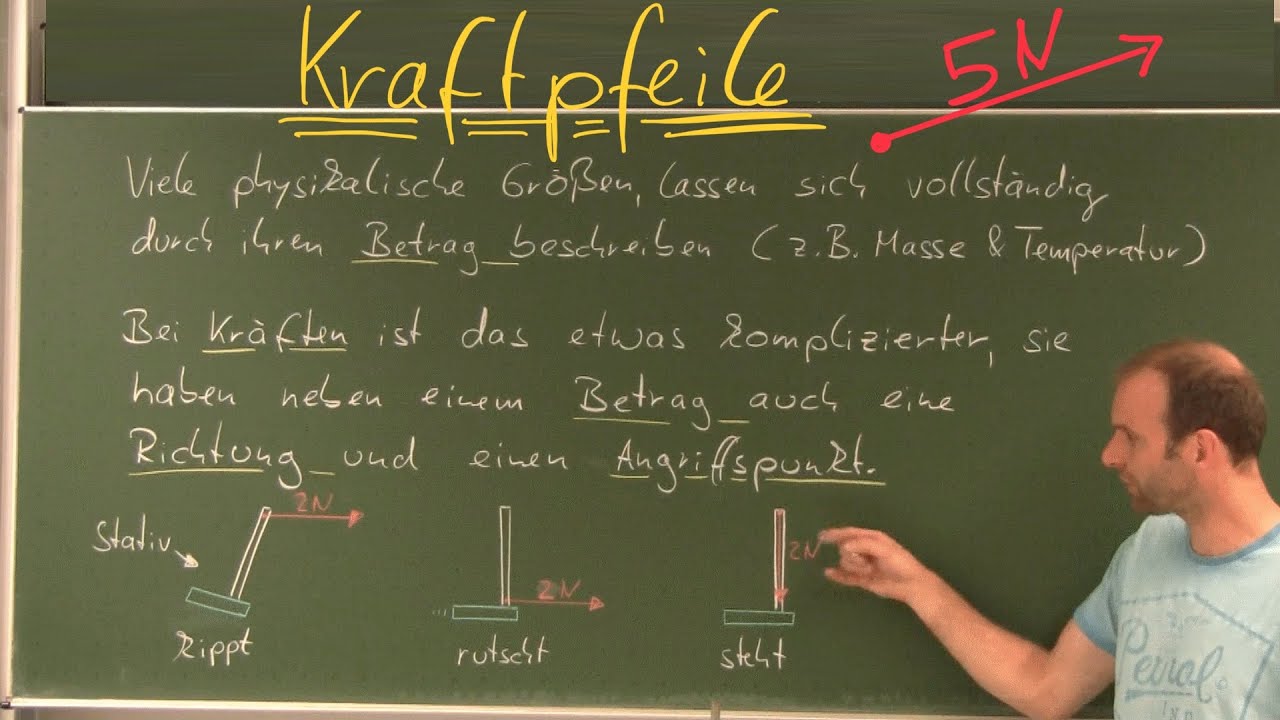 Darstellung von Kräften - Kraftpfeile - YouTube