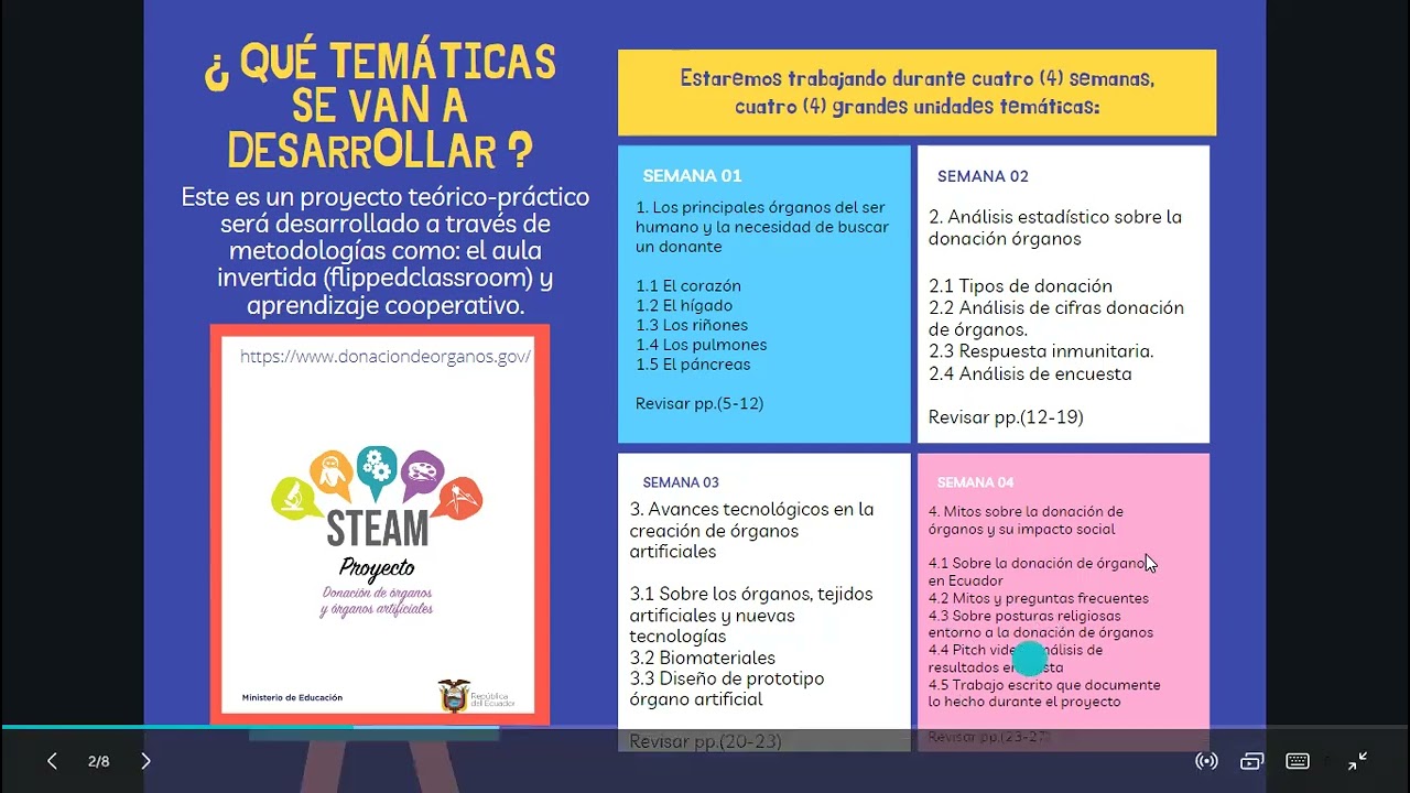 EXPLICACIÓN GUIA DEL ESTUDIANTE PROYECTO STEAM V01 - YouTube