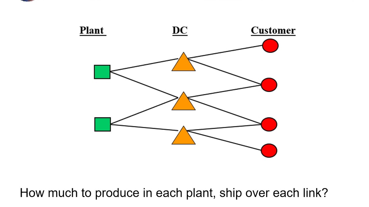 Yes, You Can Add Optimization to Your Large Complex Excel Spreadsheets ...