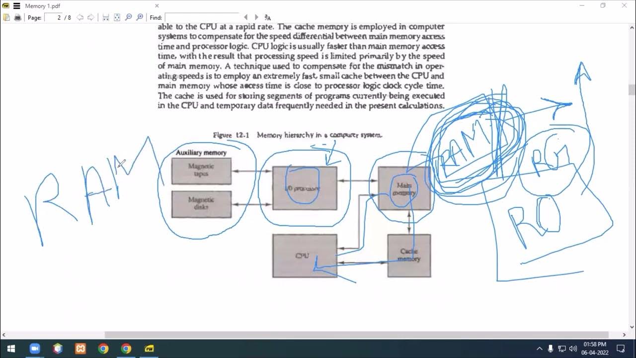 Lecturer 16 -Memory organization @Dulal-CSEcode , @CSE & @Green University - YouTube