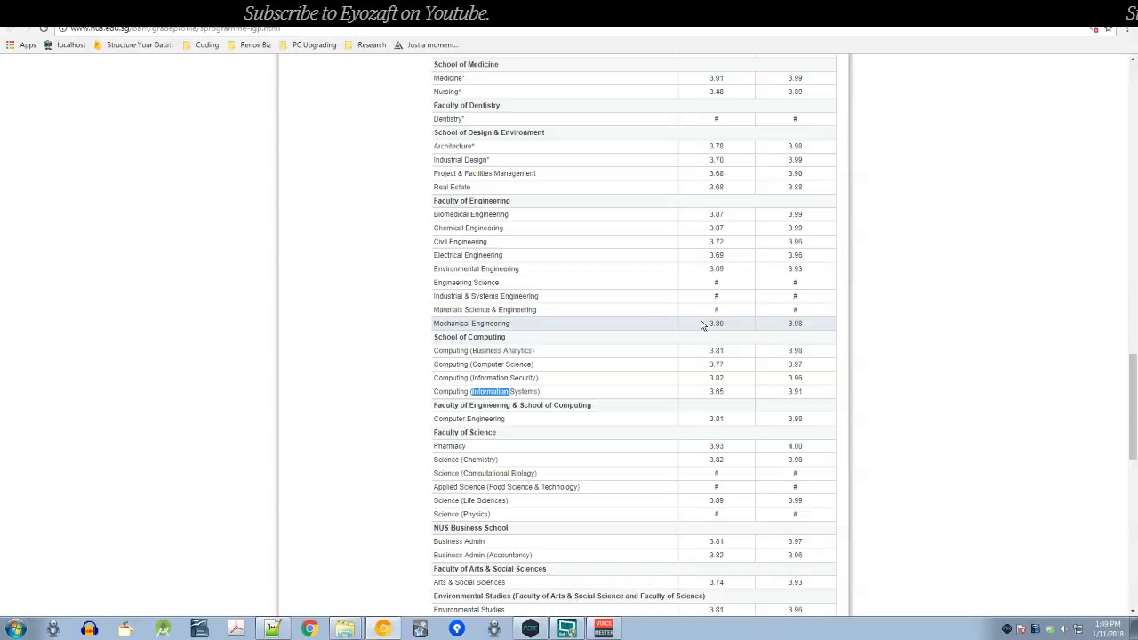 What grades u need to get into NUS 2018 - YouTube