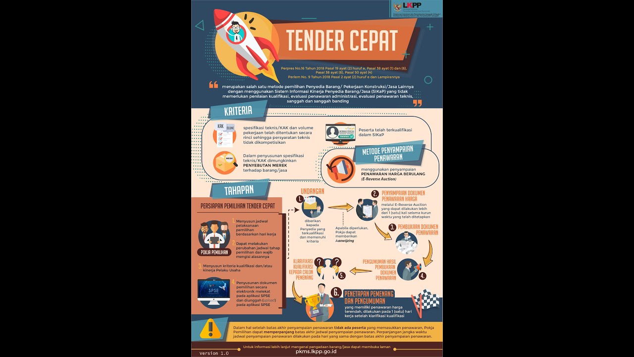 Tender Cepat dan Pengadaan Kebutuhan Rutin - YouTube
