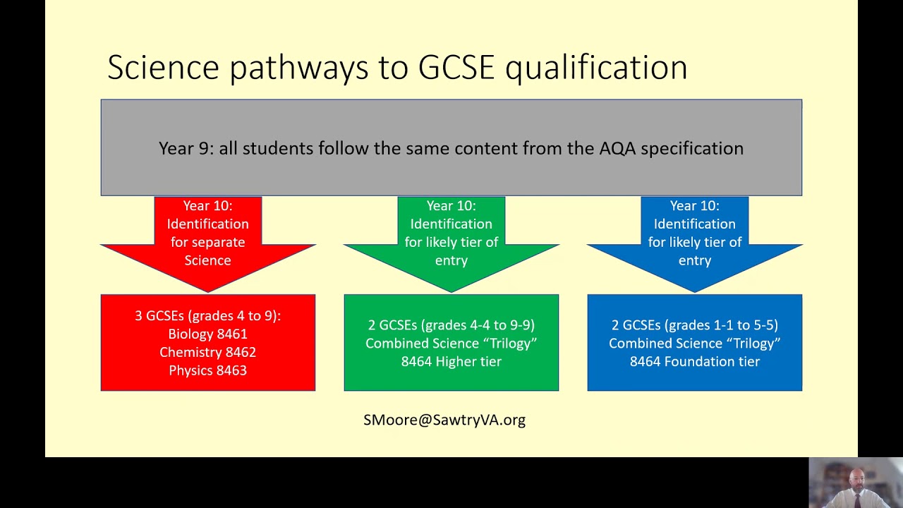 Science GCSE Guided Pathway advice - YouTube