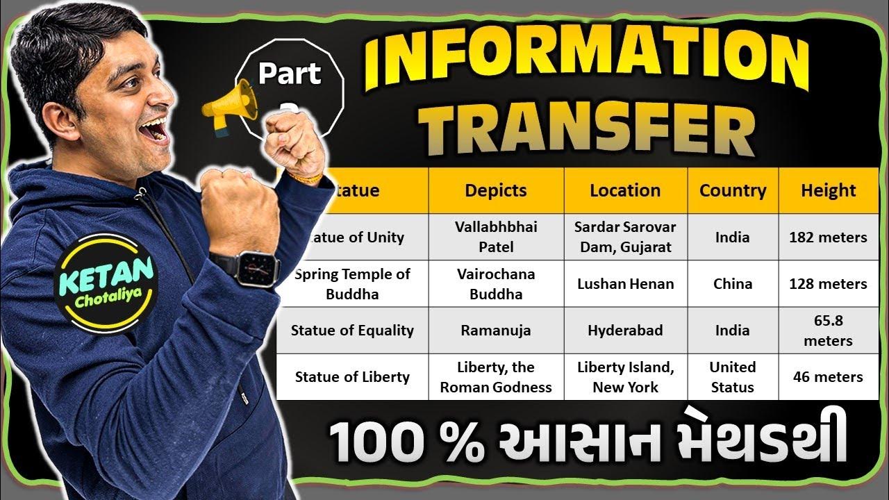 Information Transfer | English Grammar | Std 11, 12 English | Section E ...