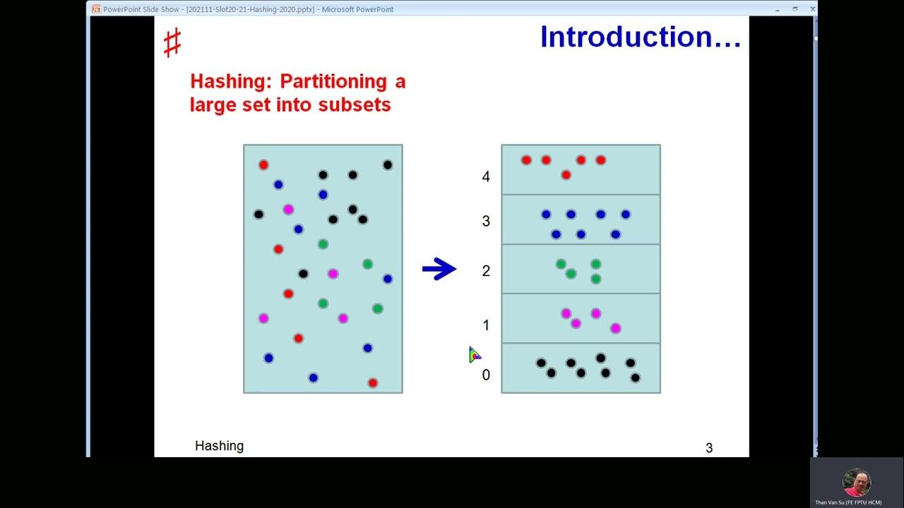 Hashing - Part 1 - YouTube