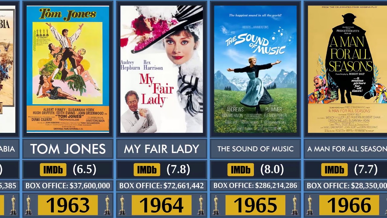 Academy Awards Best Picture Winners (1927 - 2018) - YouTube