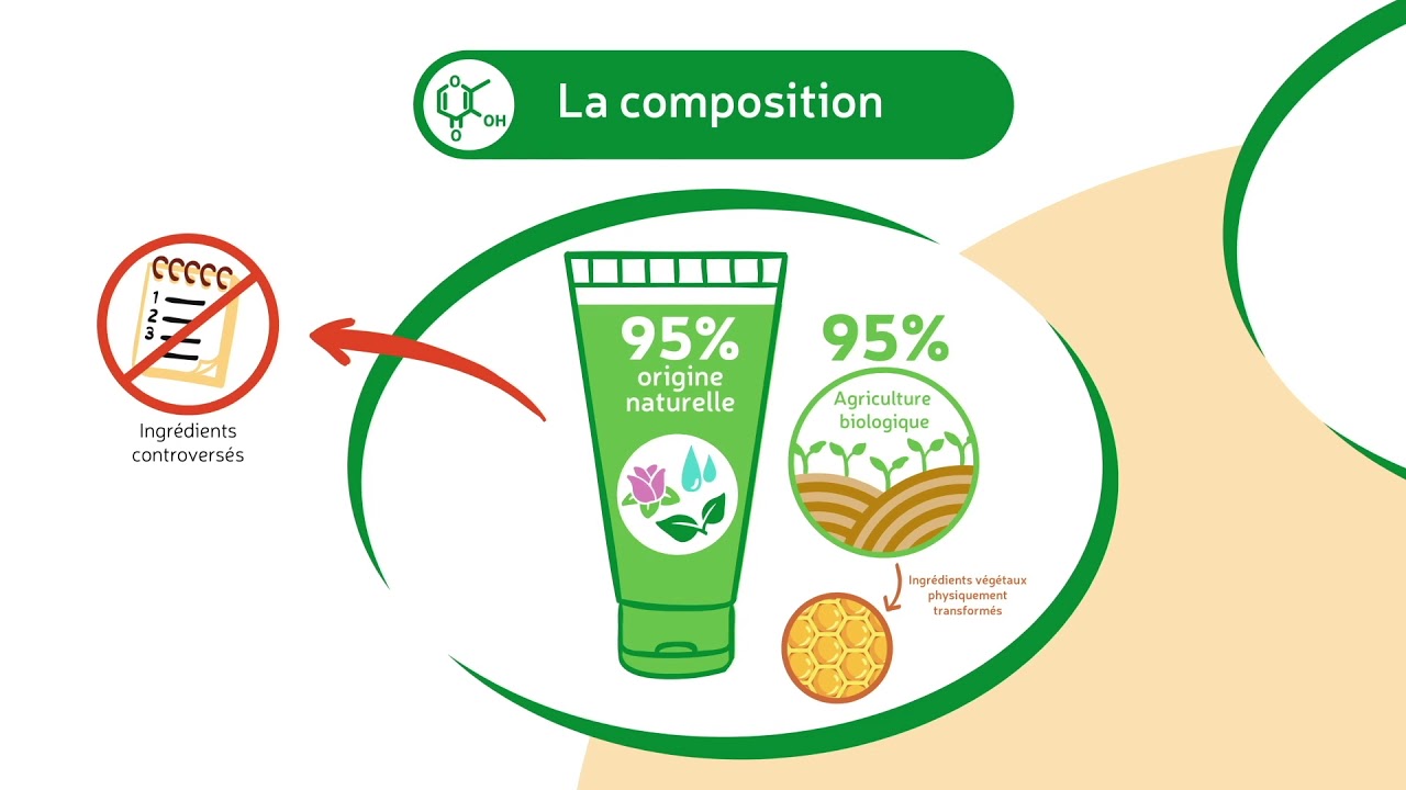 Comprendre le Label Cosmébio ! - YouTube