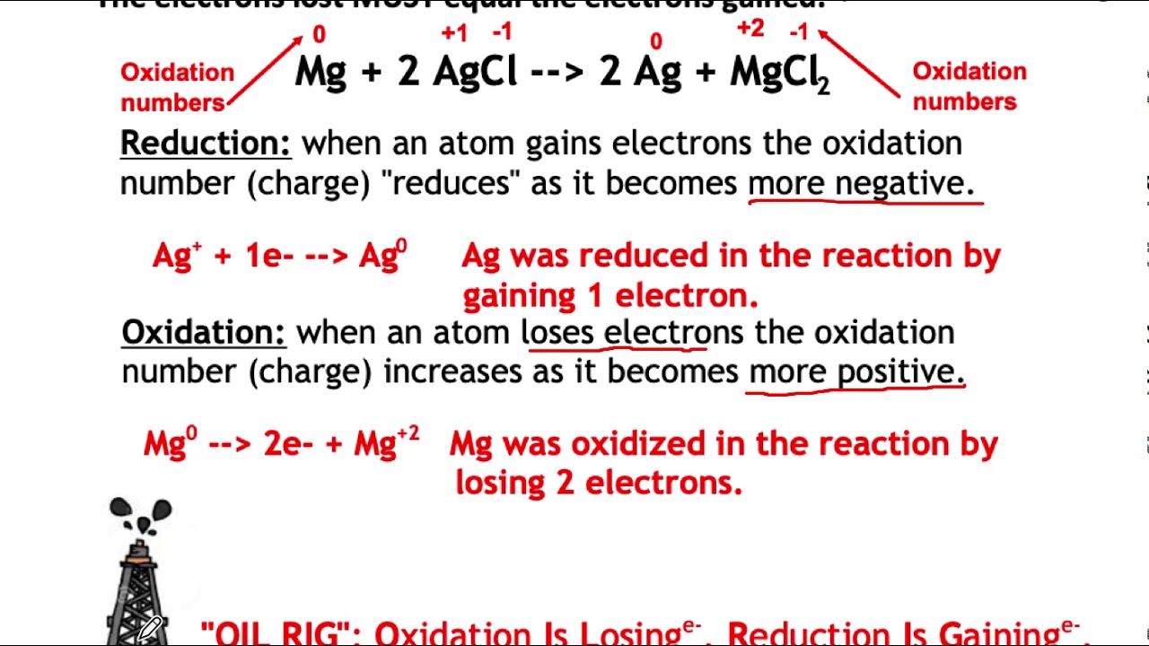 Identifying Redox Reactions Using Oxidation Numbers - YouTube