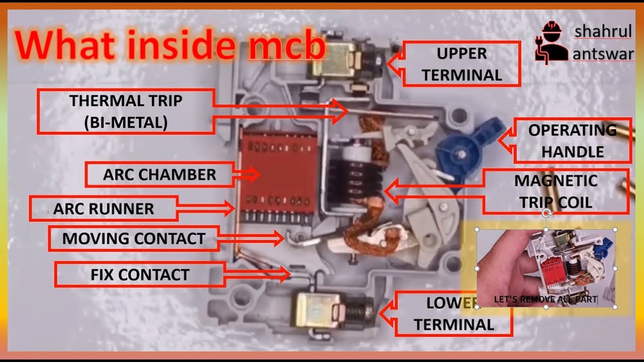 what inside mcb | let's take a journey - YouTube