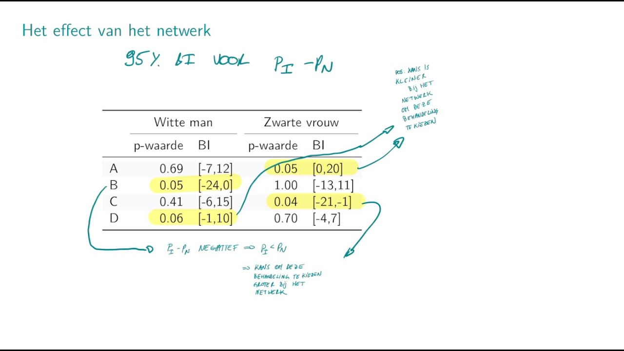 Proporties van twee onafhankelijke groepen vergelijken – deel 10 - YouTube