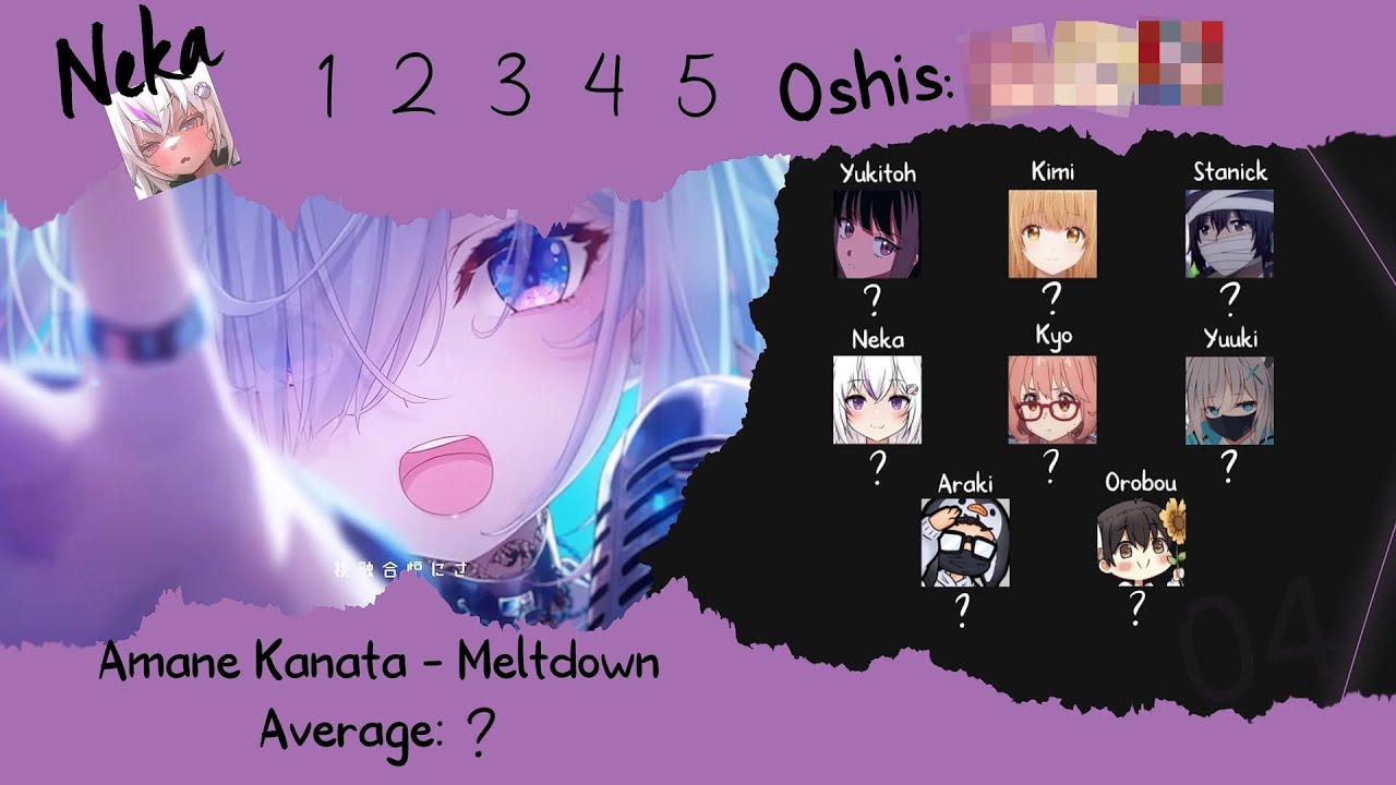 Top 5 Hololive Covers Party Ranking /w Friends - YouTube
