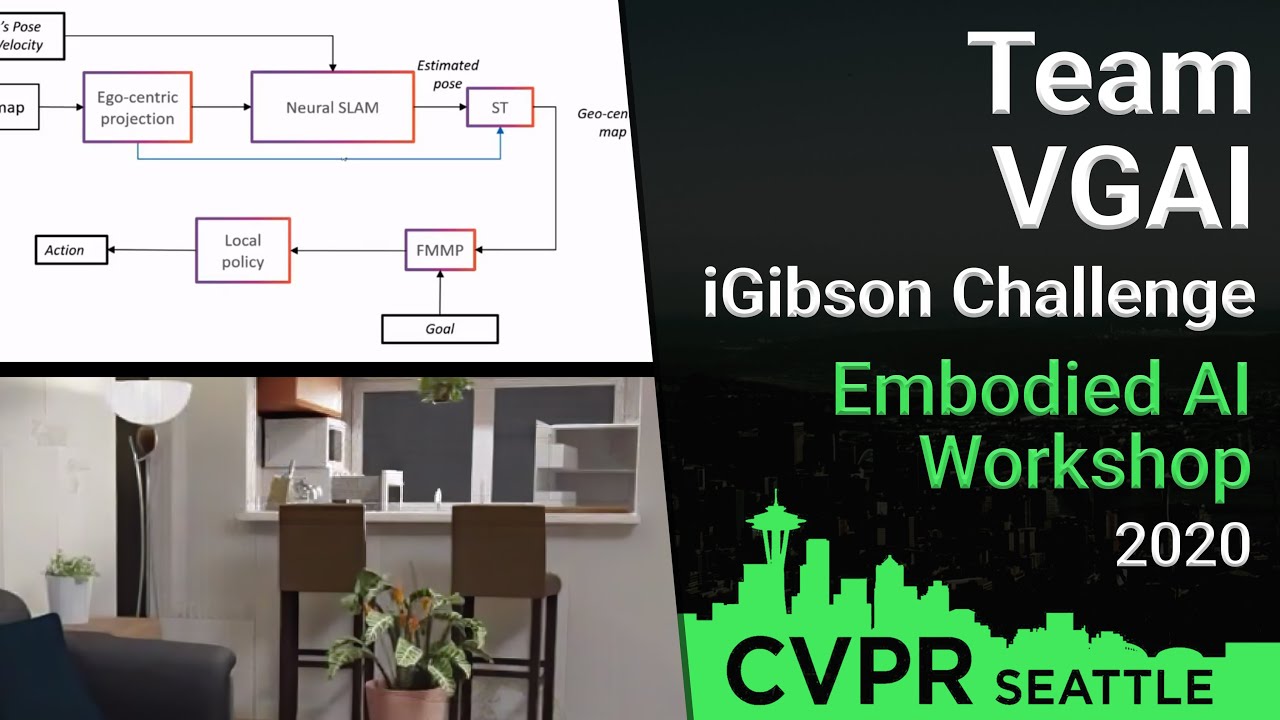 iGibson Sim2Real Challenge | Team VGAI | Embodied AI Workshop - YouTube