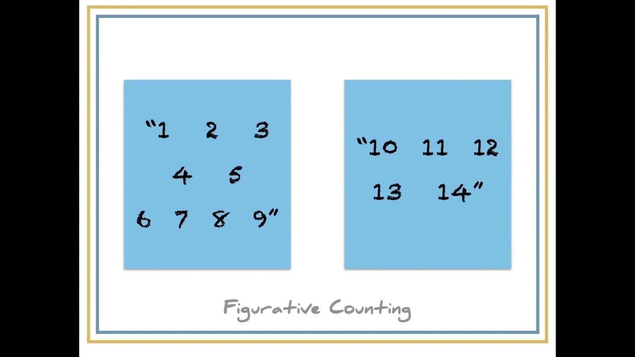 Session 33: Figurative Counting Webinar - YouTube