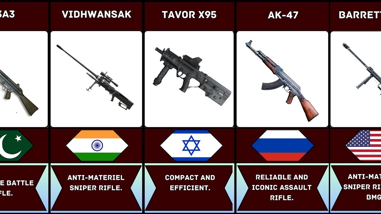 Most Powerful Guns in the World 2025 - YouTube