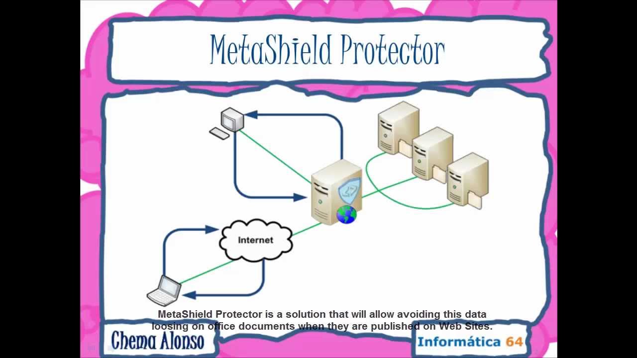 MetaShield Protector - YouTube