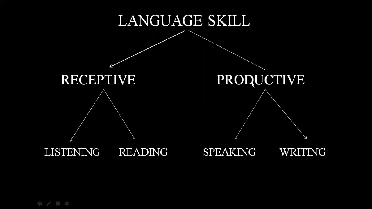 G10_English_Chapter_1_reading - YouTube