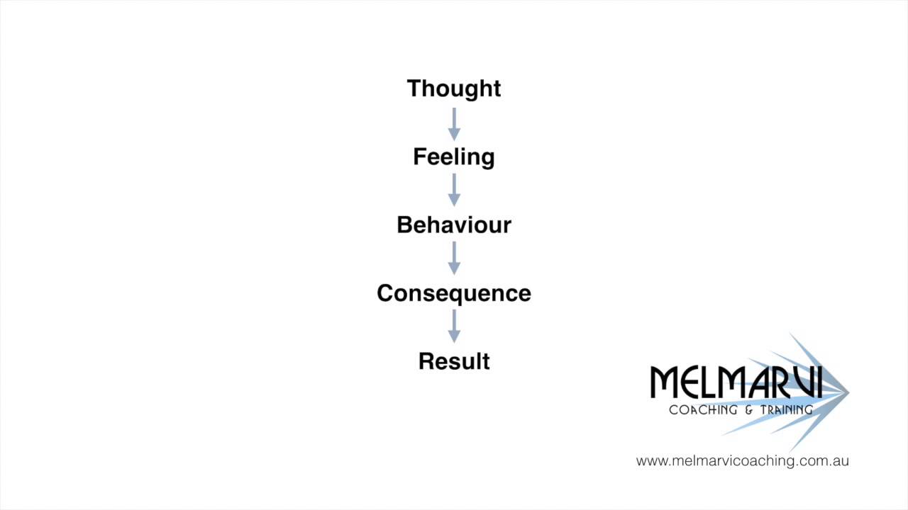 What is 'mindset' and why is it so important? - YouTube