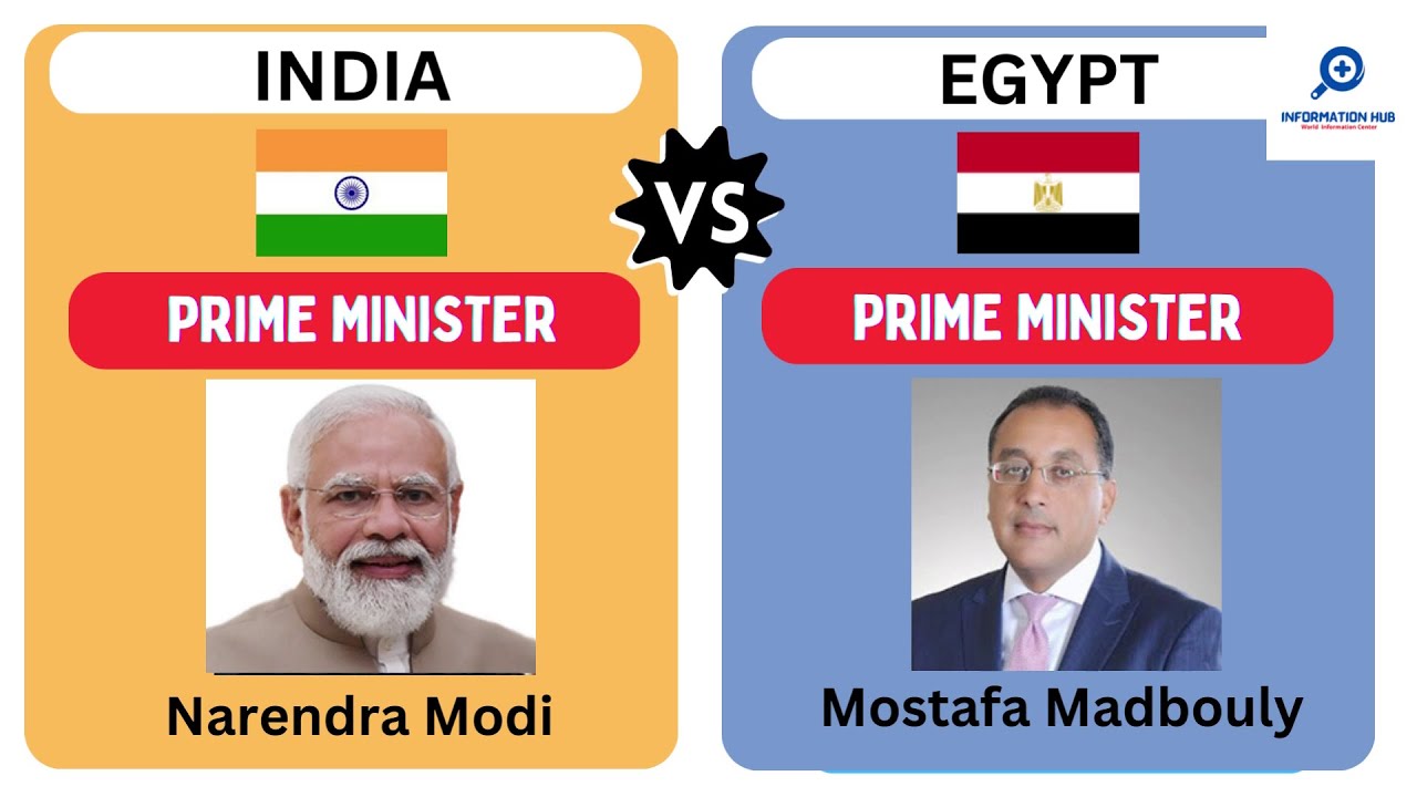 India vs Egypt - Country Comparison 2023 || Egypt || India ...