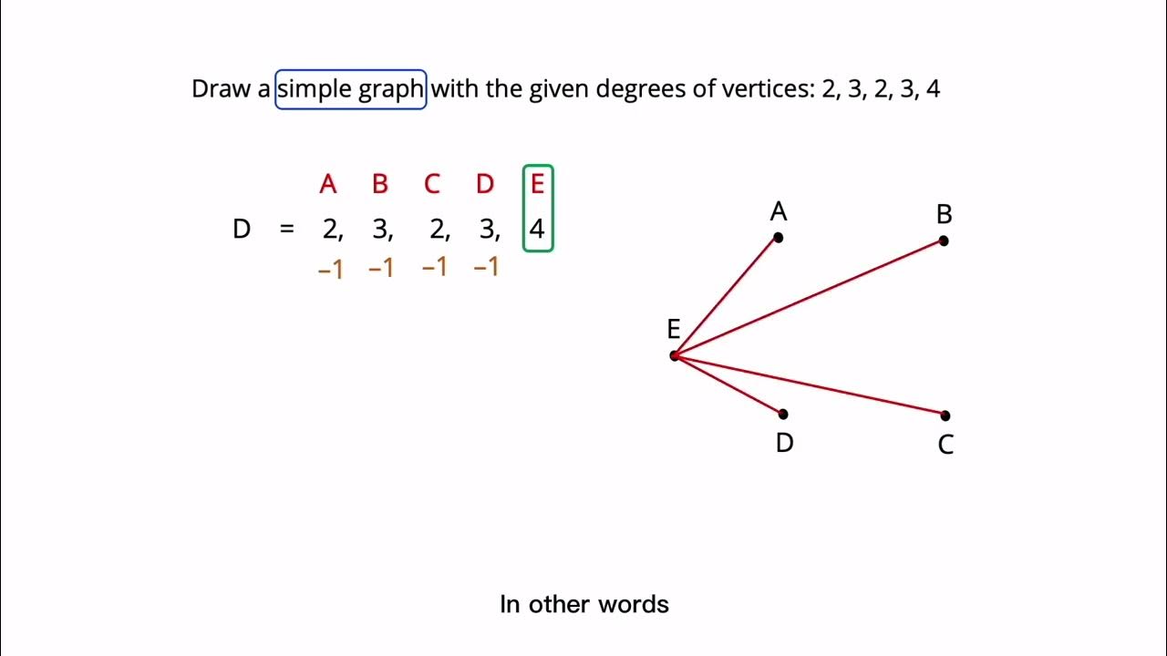 Network in Graph Theory III (KSSM Form 4) - YouTube