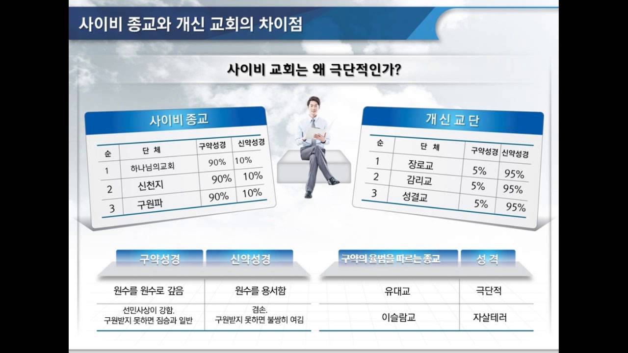 하나님의 교회 탈퇴자 사랑방 모임 Youtube