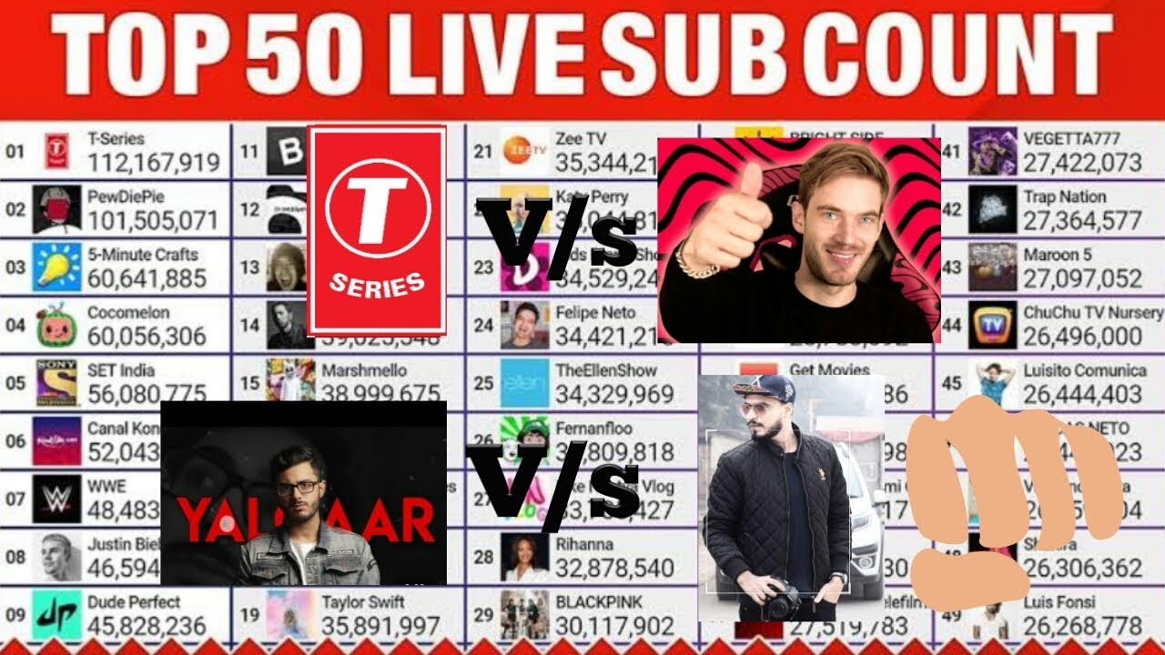 top10 live sub count lets see who !!gets 1 - YouTube