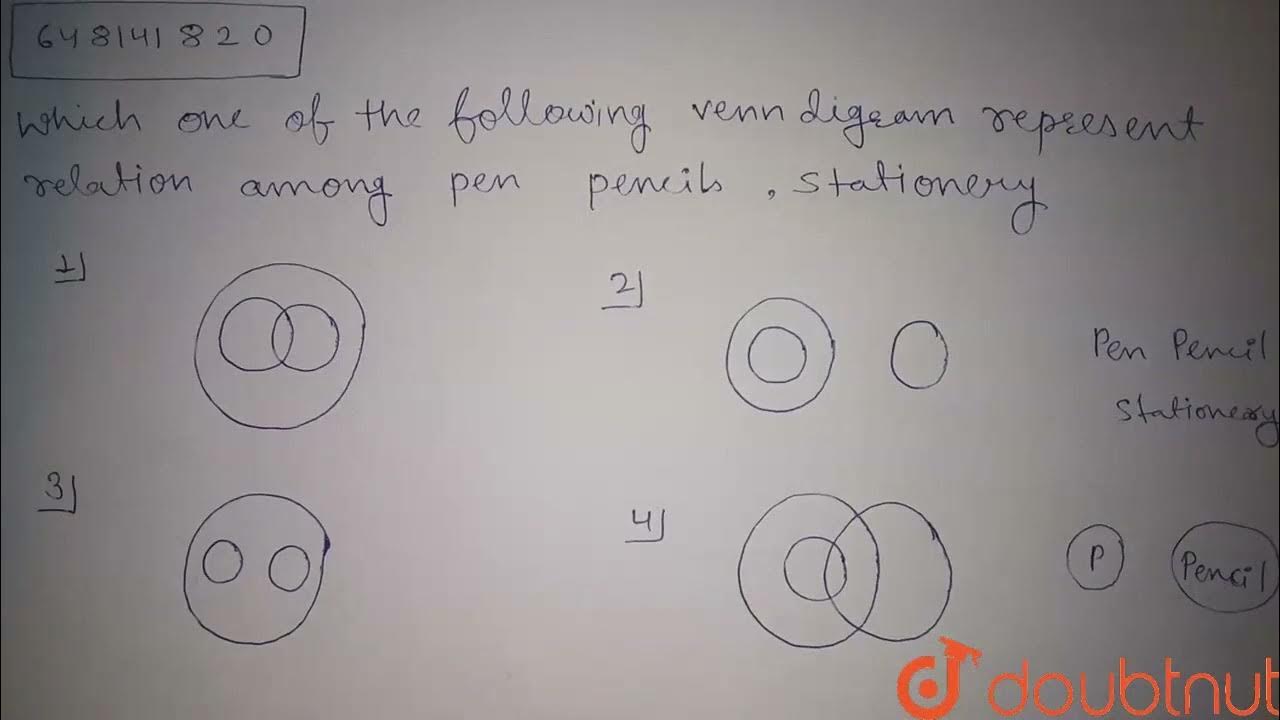 Which one of the following diagrams best depicts the relationship among pen, pencils, stationery ...