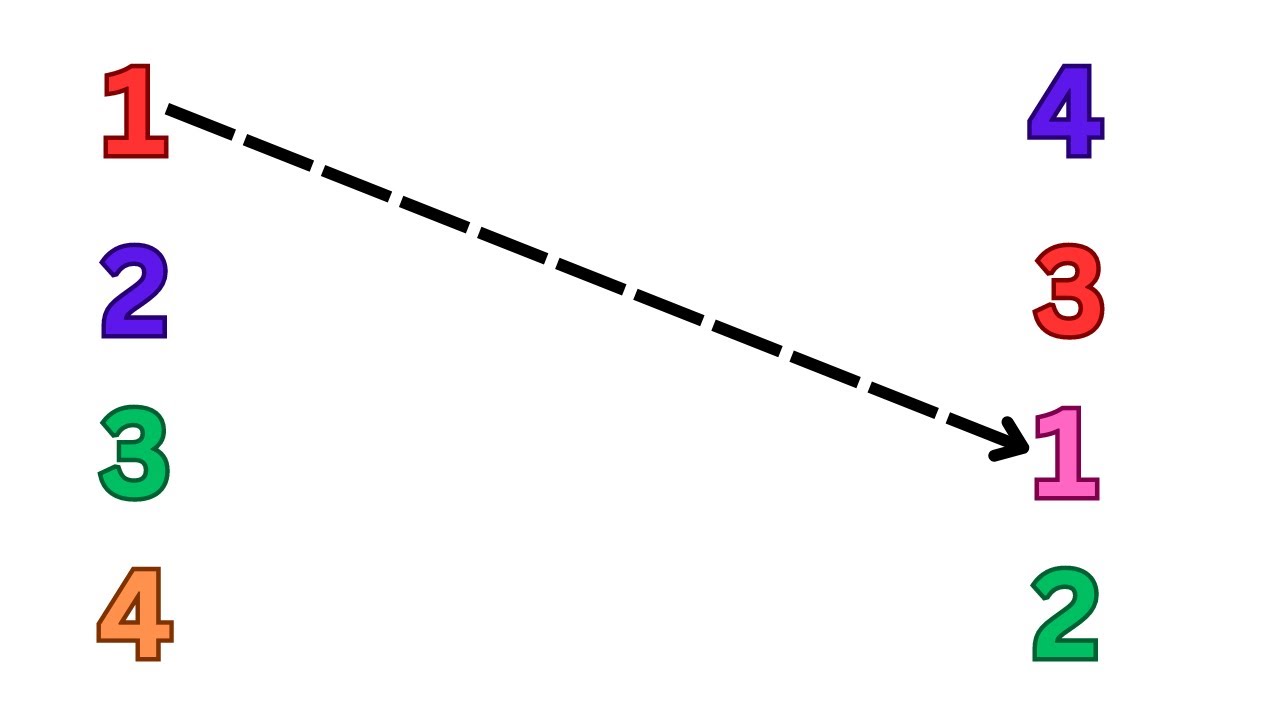 1 to 20 match the same numbers | 123 matching | how to write numbers ...