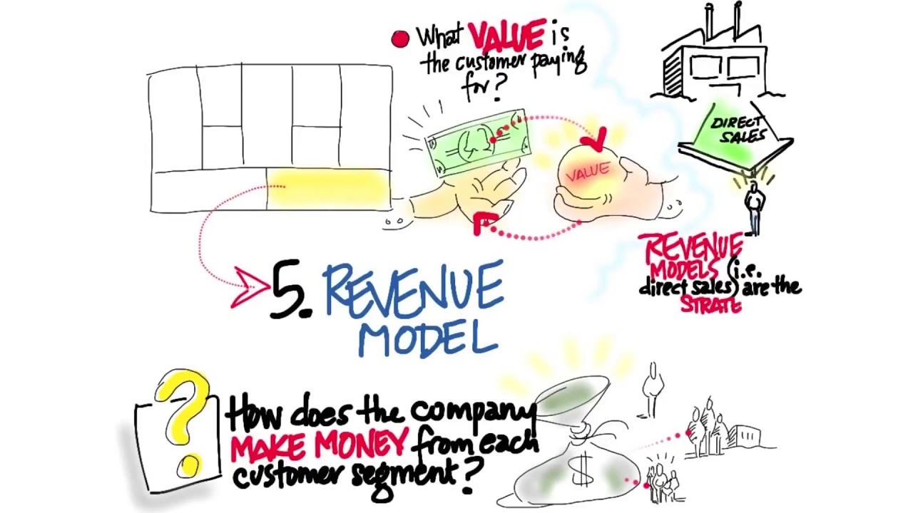 Lesson 13 Business Model Canvas Revenue Streams YouTube lesson-13-business-model-canvas-revenue-streams-youtube