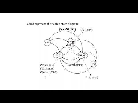 A first hidden Markov model example (NLP817 5.1) - YouTube