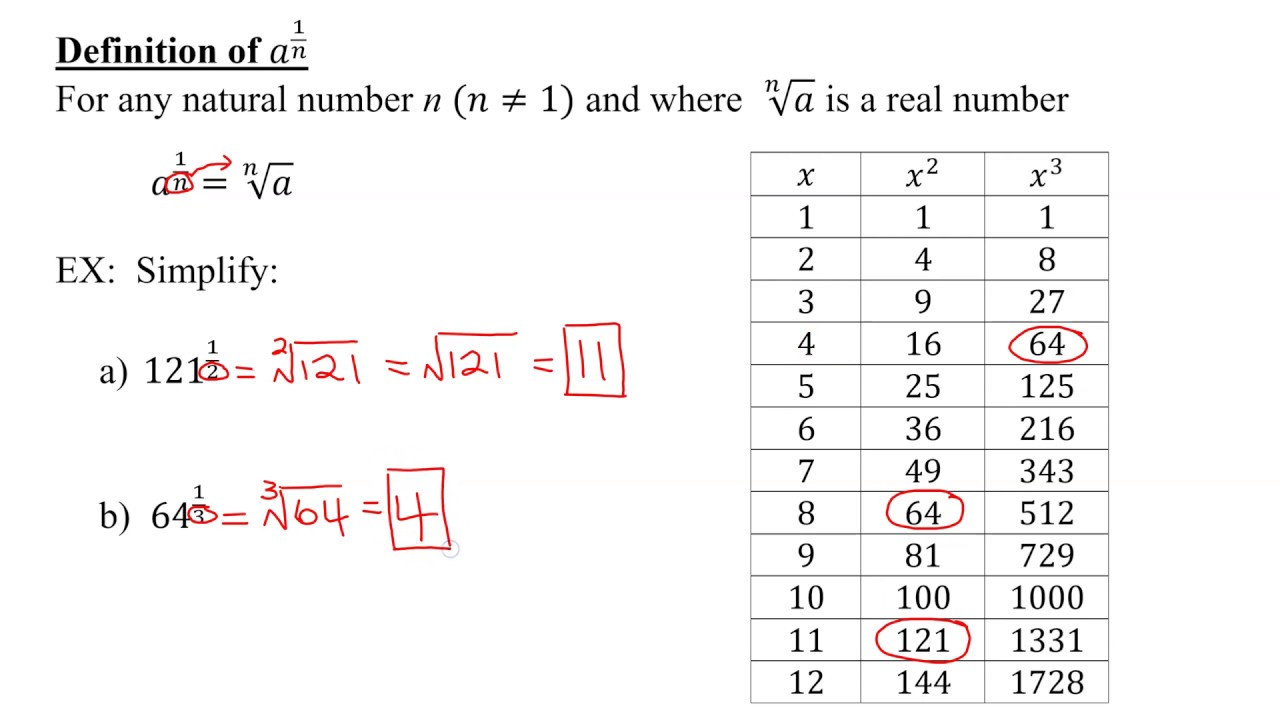 Evaluating Two Expressions Containing Rational Exponents of Form 1/n ...