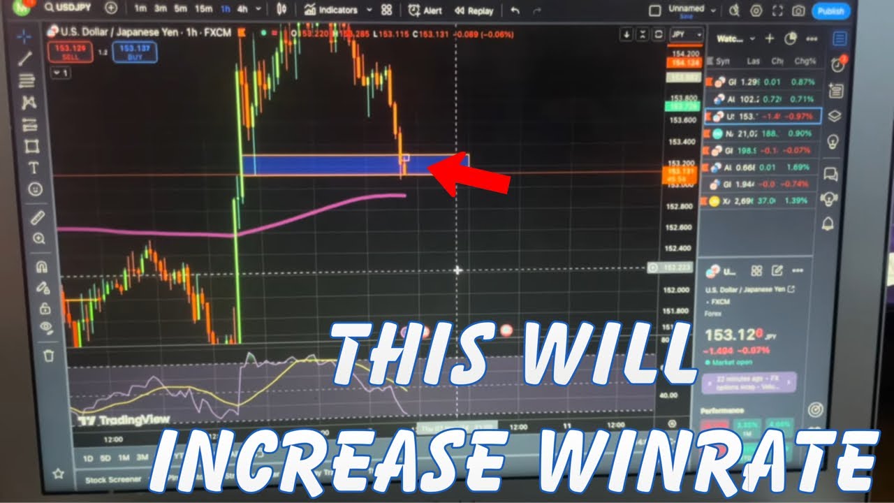 How To Increase Your Win Rate Trading One Pair Or Multiple Pairs In ...