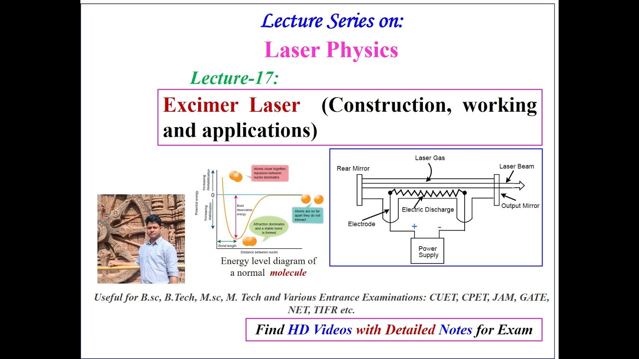 Lect-17: 𝑬𝒙𝒄𝒊𝒎𝒆𝒓 𝑳𝒂𝒔𝒆𝒓 (𝑪𝒐𝒏𝒔𝒕𝒓𝒖𝒄𝒕𝒊𝒐𝒏, 𝒘𝒐𝒓𝒌𝒊𝒏𝒈 𝒂𝒏𝒅 𝒂𝒑𝒑𝒍𝒊𝒄𝒂𝒕𝒊𝒐𝒏𝒔) - YouTube