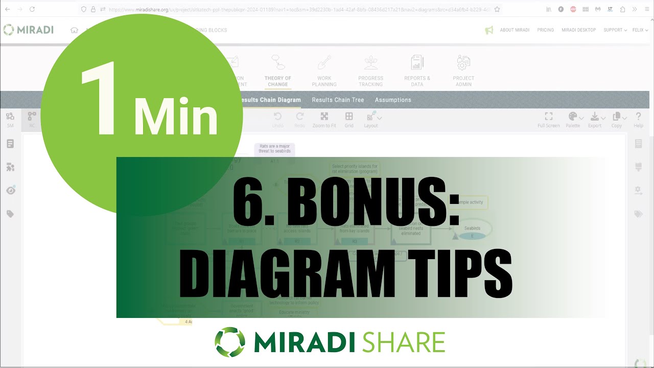 6a. BONUS: GOOD DIAGRAM ETIQUETTE (TIPS) - YouTube