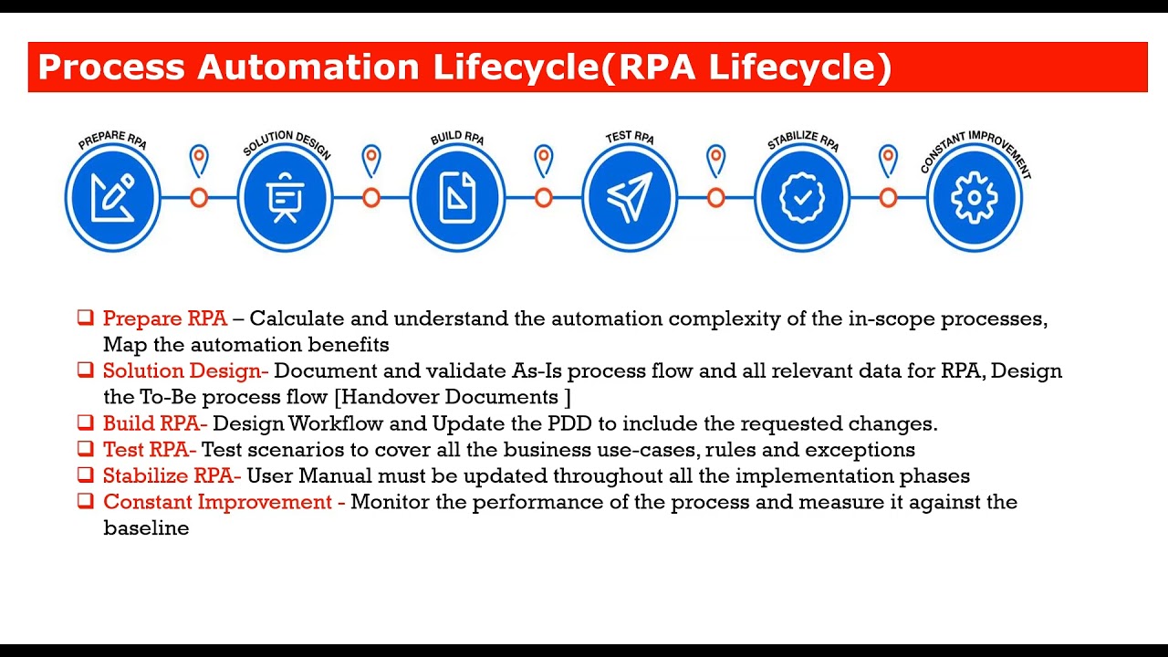 RPA Life Cycle | Key Concepts | UiPath Free Course Day 2 - YouTube