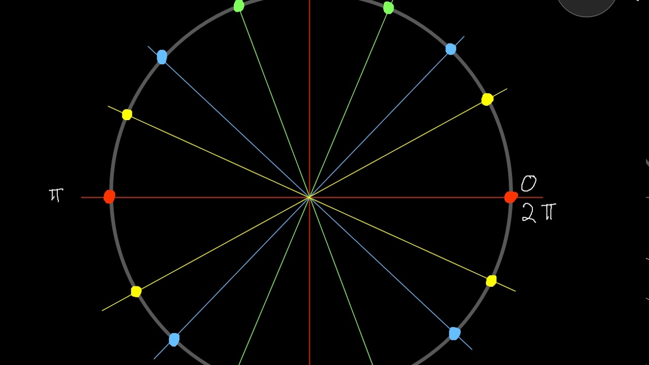 Unit Circle Radians - YouTube