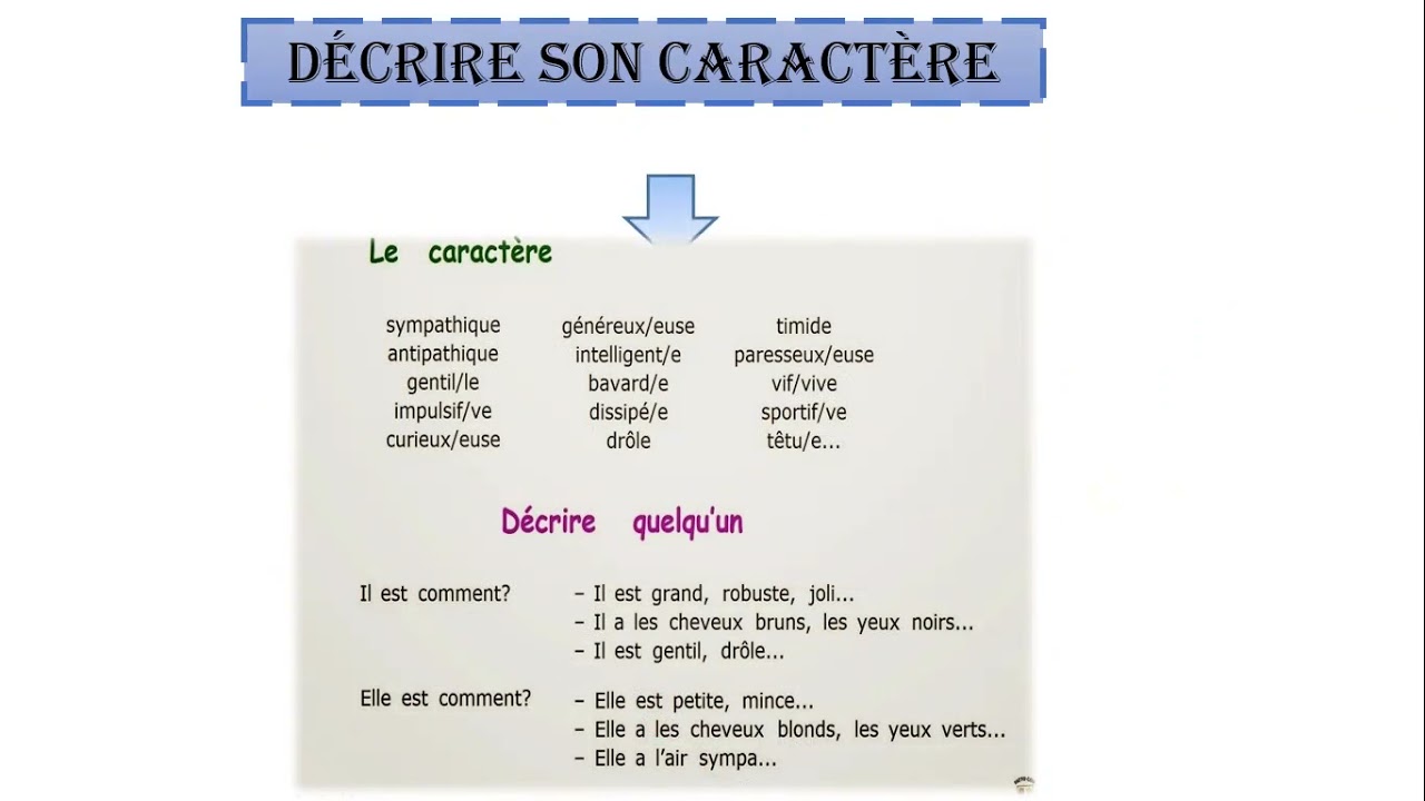 Production écrite Décrire un personnage - YouTube