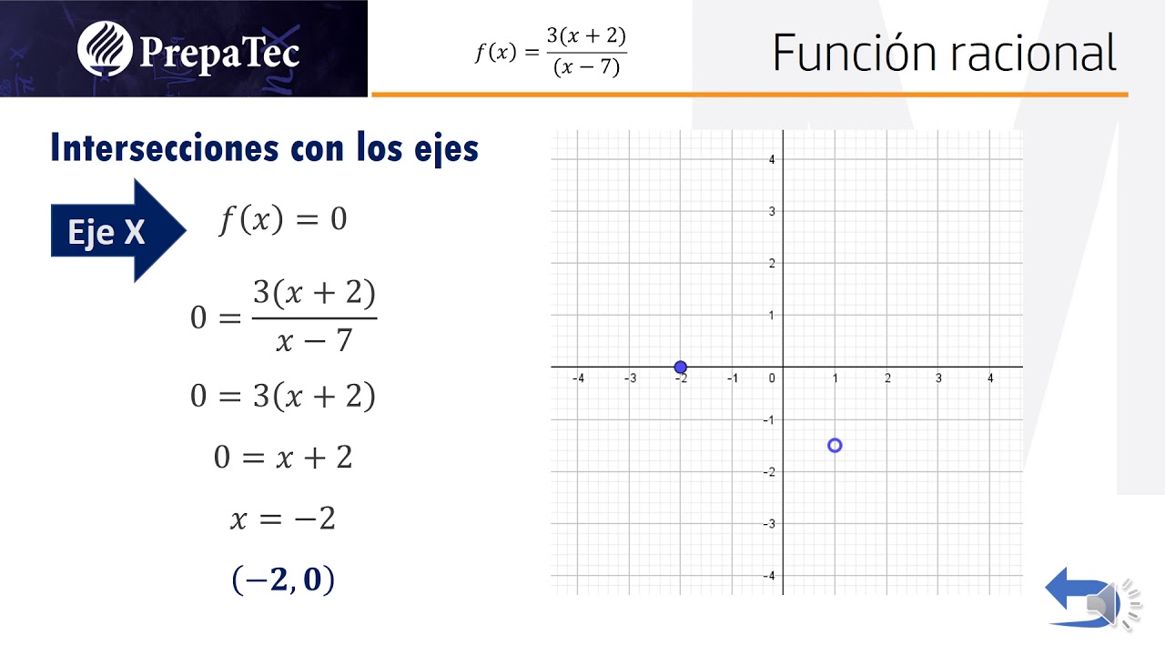 Función racional - YouTube