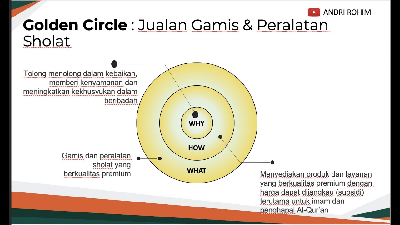 Strategic Management Tools (1) - Implementasi Golden Circle untuk ...