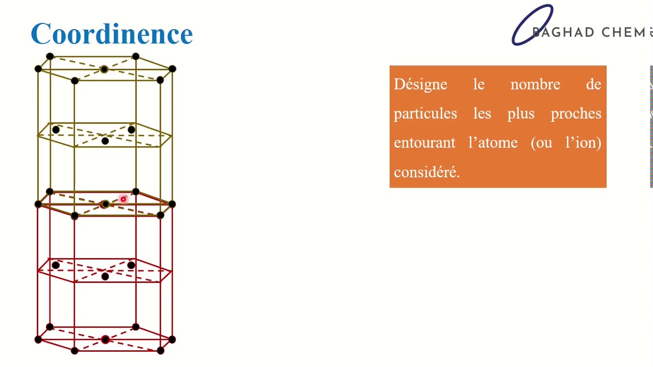 Chimie Minérale - Hexagonale Compacte -Part 5: Coordinence - YouTube