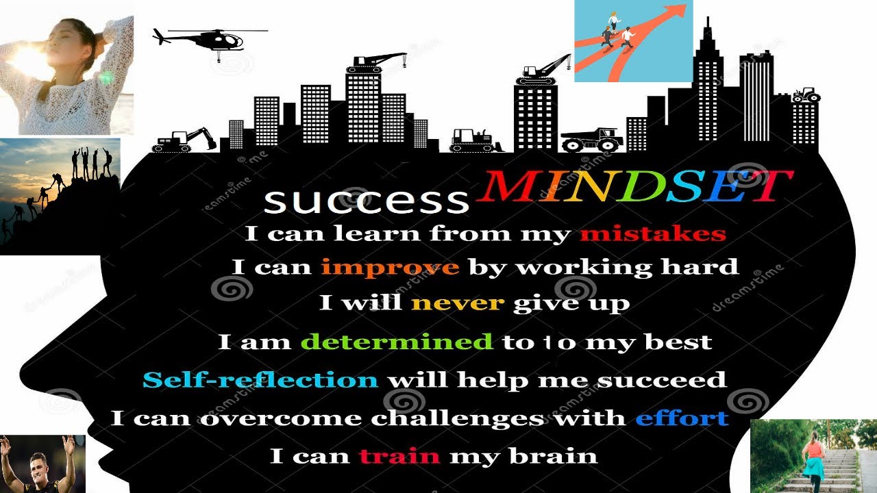 Having Right Mindset For A Success Motivation |The Mindset Of ...