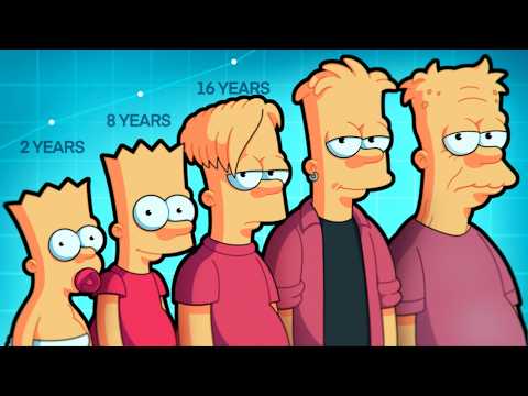 The COMPLETE Timeline Of Bart Simpson!
