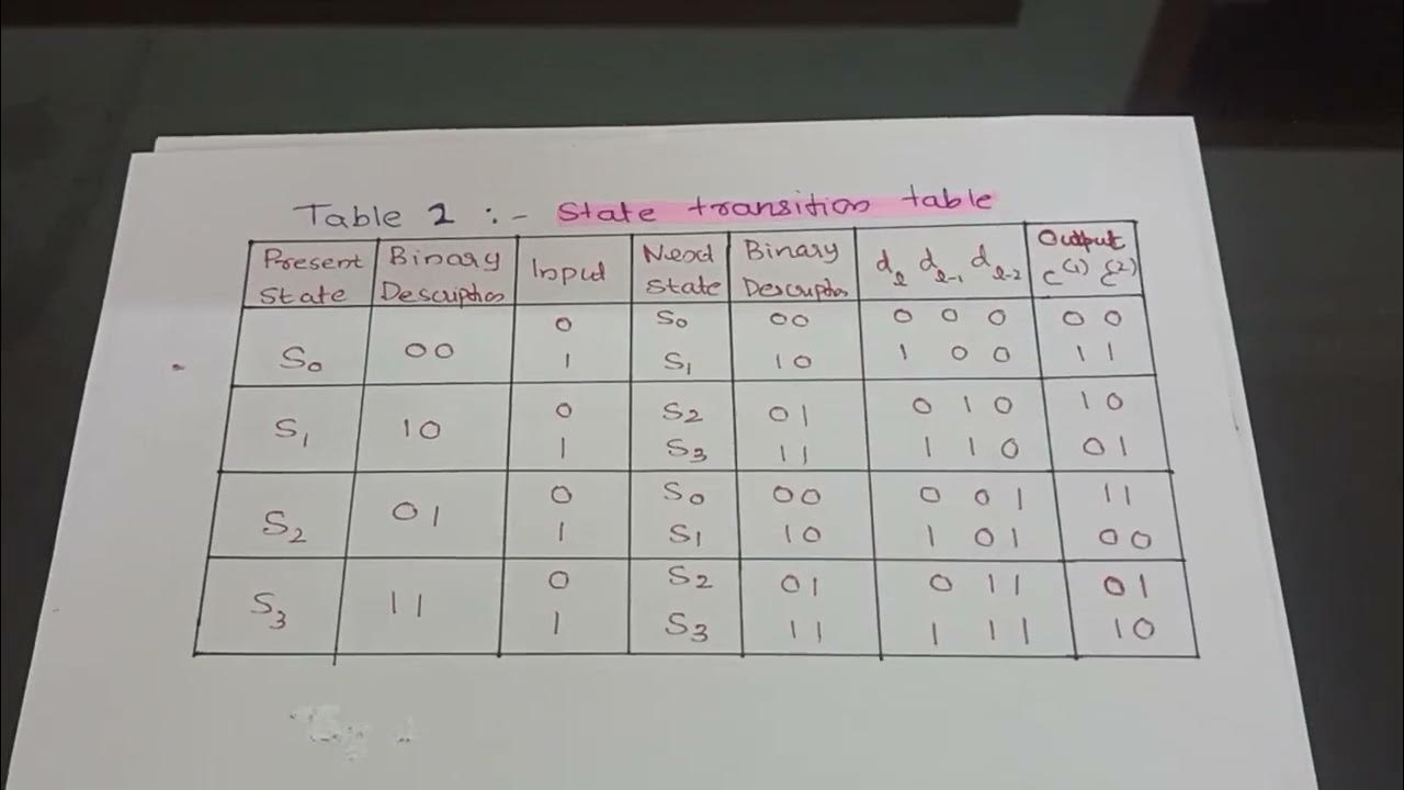 Convolutional encoder and state transition table - YouTube