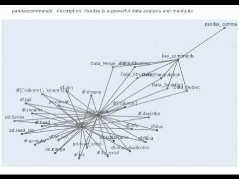 Pandas Commands : Pandas is a powerful data analysis and manipulation ...