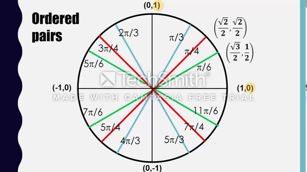 Unit Circle Memorization Part 4 YouTube unit-circle-memorization-part-4-youtube
