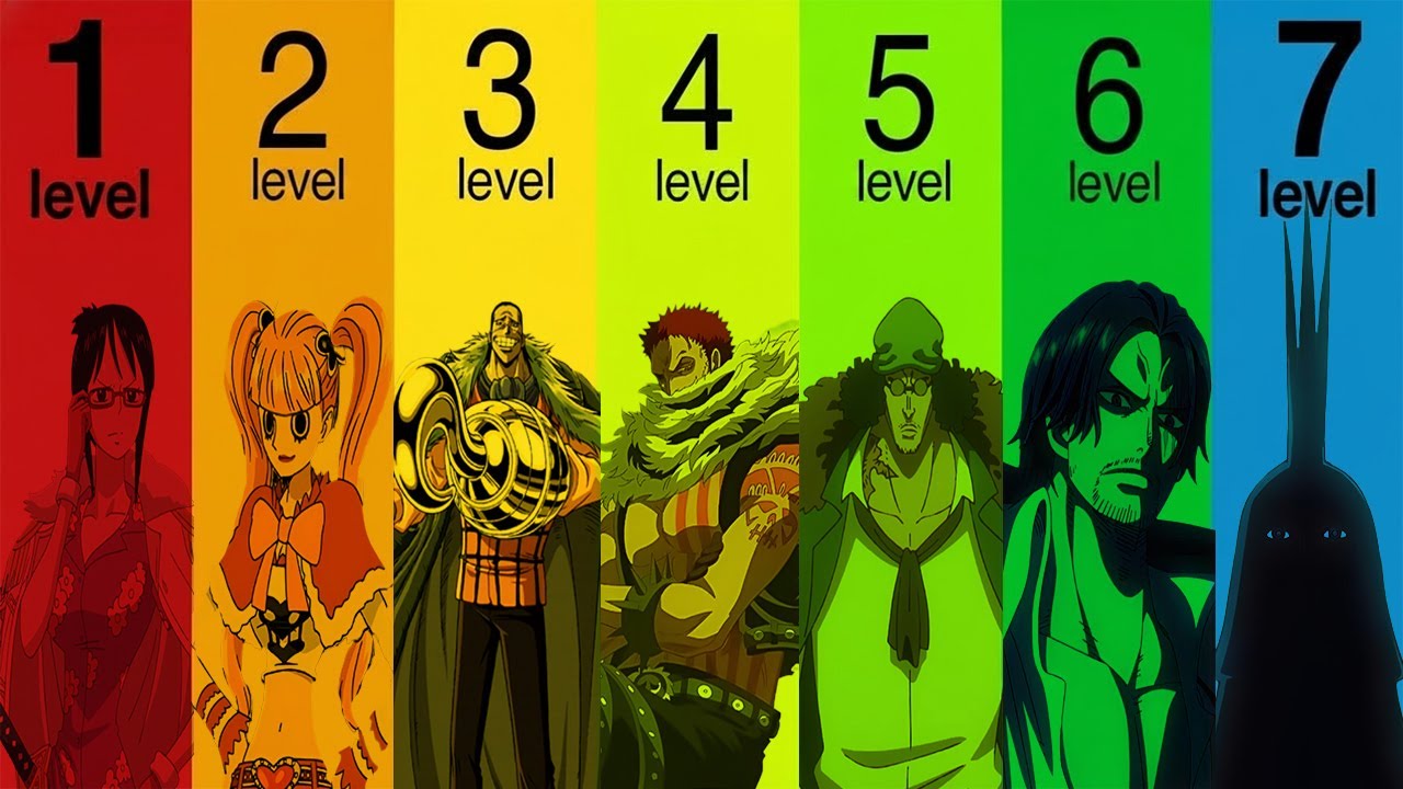 The 7 levels of Power in One Piece - YouTube