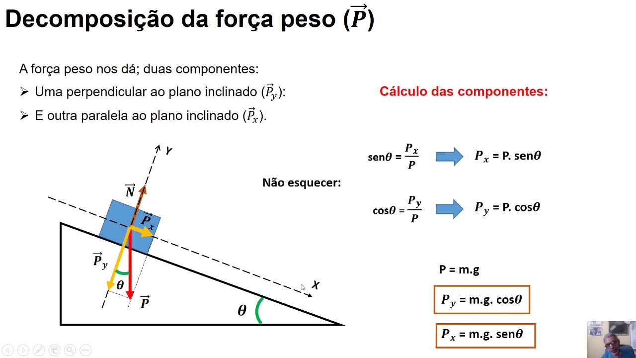 Plano Inclinado Sem Atrito Plano Inclinado Sem Atrito