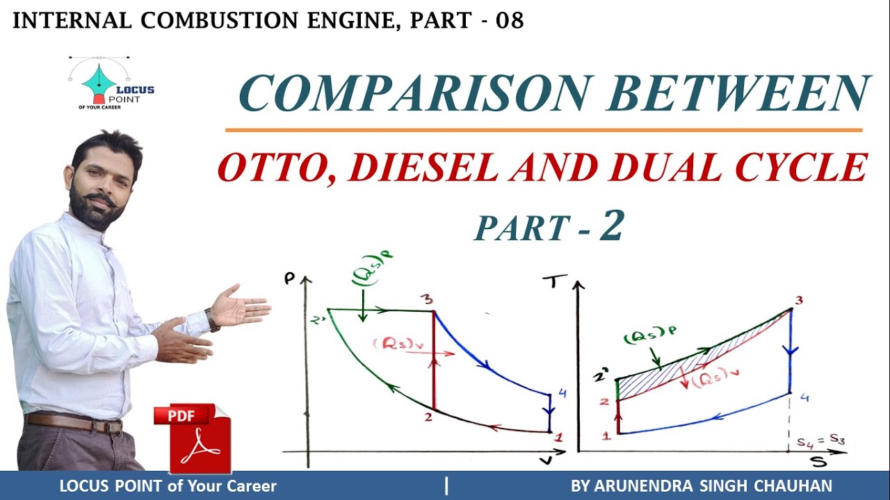 Comparison between Otto, Diesel and Dual Cycle | Part - 2 | Important ...